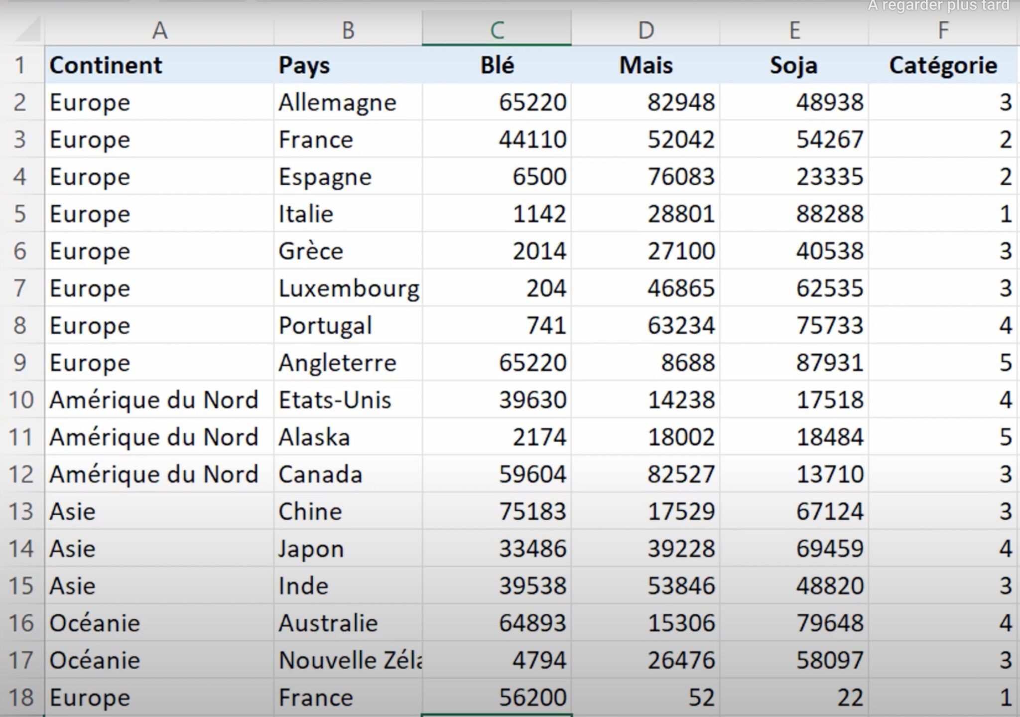 Les Tableaux Croisés Dynamiques Excel: Guide Complet