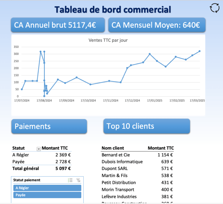 Modèle Excel Facture Complet - Tableau de bord facturation